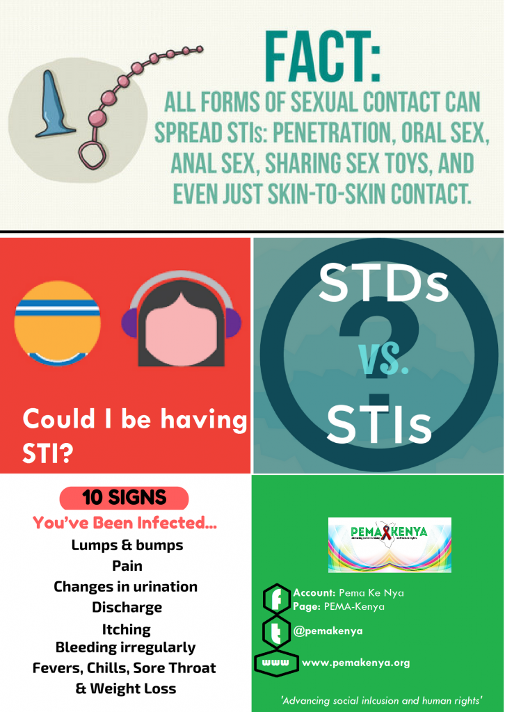 STI/STD Awareness – 10 Signs and Symptoms – Pema Kenya